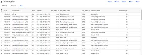 Machine Learning With Only Sql Using Bigquery To Identify The Target Audience For Shared Bike