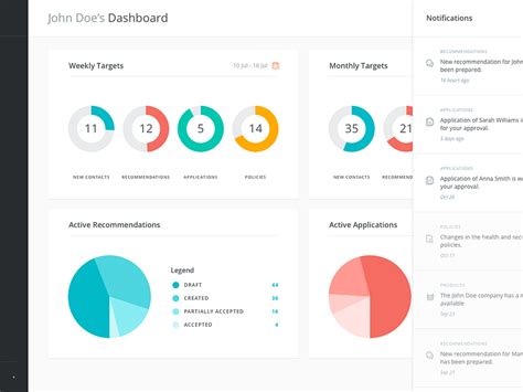 Analytics Dashboard Desktop By Maciej Jasiński On Dribbble