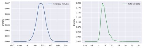 Open Machine Learning Course Topic 2 Visual Data Analysis With Python By Egor Polusmak