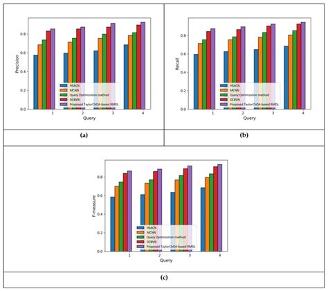 Mathematics Free Full Text Taylor Choa Taylor Chimp Optimized Random Multimodal Deep