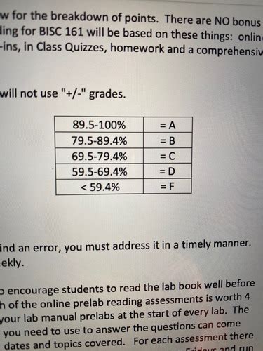 Bisc 160 Syllabus Quiz Flashcards Quizlet