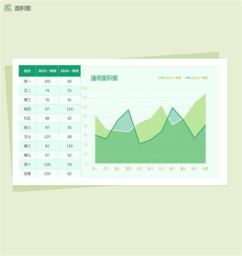 绿色简约通用面积图excel表格制作模板梦想ppt推荐 梦想ppt