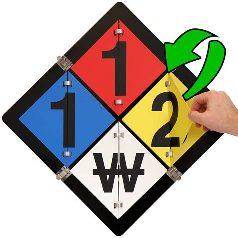 Chemical Safety Sign Board At Cooper Meares Blog