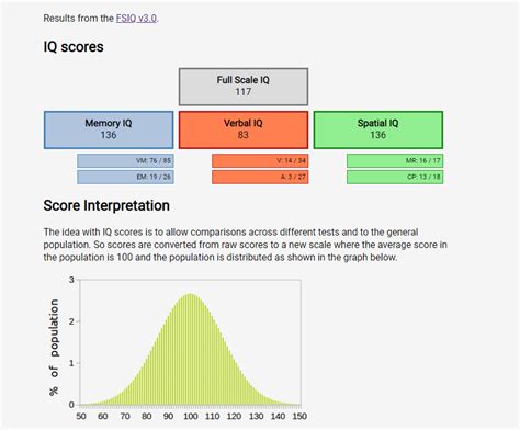 Is This Openpsychometrics Fsiq Test Reliable R Cognitivetesting