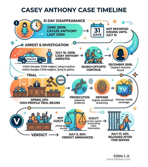 Everything You Need To Know About Casey Anthony Edible La
