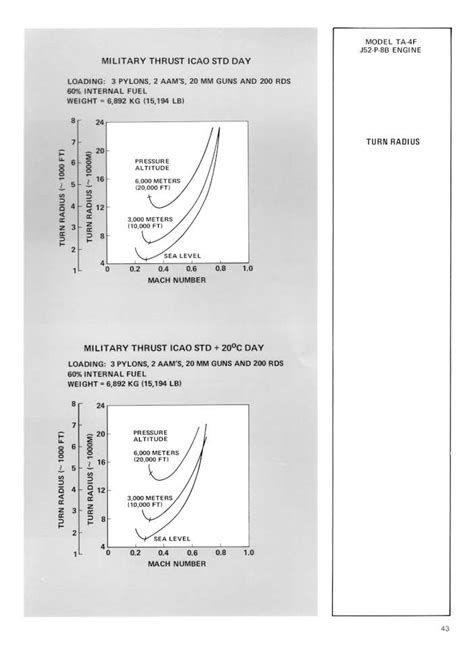 Douglas Ta4 Skyhawk 43 960