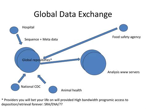 Web Applications For Rapid Microbial Taxonomy Identification Ppt