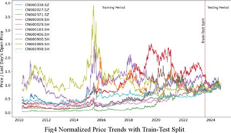Figure 4 From A Deep Reinforcement Learning Framework For Dynamic