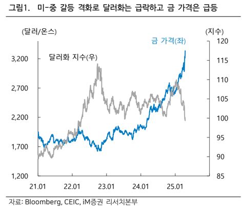 미중 패권전쟁 2라운드 한국경제에 미치는 영향은 네이버 블로그