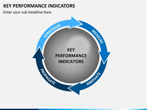 Key Performance Indicator Powerpoint Template Sketchbubble Free Power Point Template PPT Template