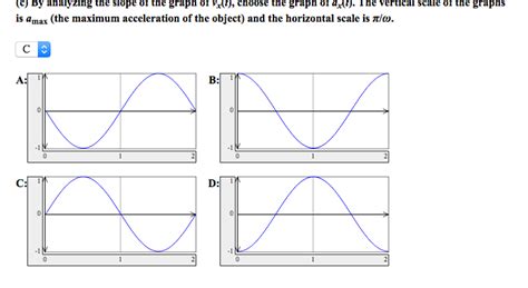 Solved A Choose The Graph Of X A Sincot The Position