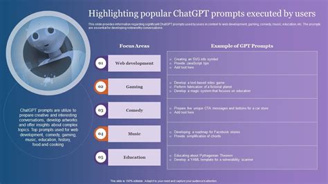 Highlighting Popular Chatgpt Prompts Executed By Users Inspiration Pdf