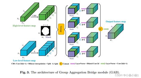 Ege Unet一种有效的组增强unet皮肤病变分割方法ege Unet An Efficient Group Enhanced Unet For Ski Csdn博客