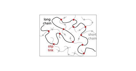 Fast Slip Link Model For Bidisperse Linear Polymer Melts Macromolecules