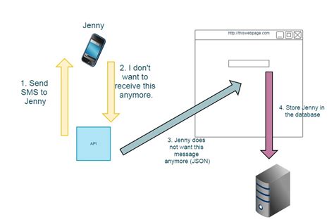 Javascript Listening On Json Messages Sent To A Url Stack Overflow