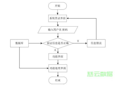 基于java协同过滤算法网上男装推荐购物商城系统设计与实现 springboot框架 可行性分析 技术分享 云服务器