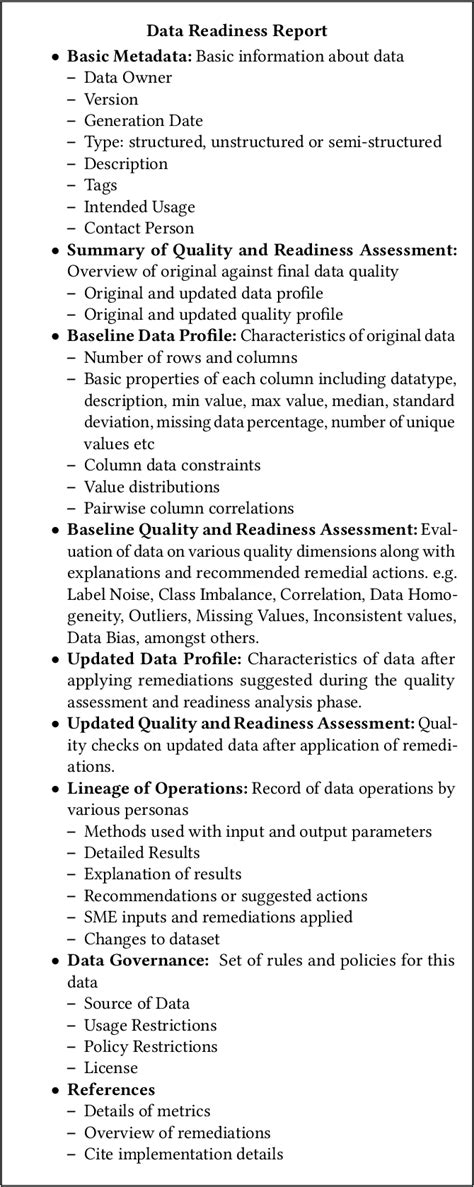 Data Readiness Report