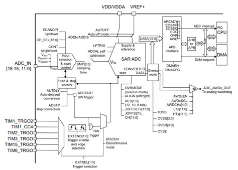 Part 06 Analog To Digital Converter
