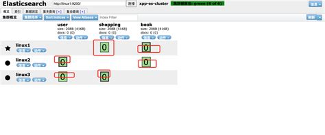 Elasticsearch7133集群搭建（三节点）51cto博客elasticsearch 76集群搭建