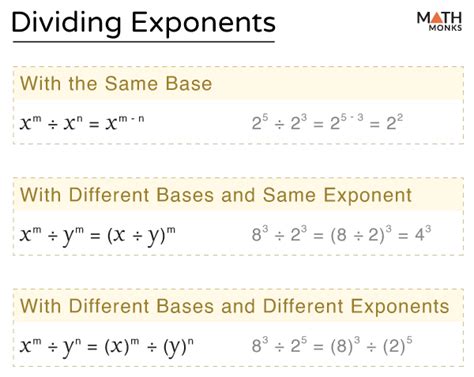 Dividing Exponents Dividing Monomials Rules Examples And Faqs