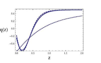 The Confidence Limits For The Case Of Fig 1 Download Scientific Diagram