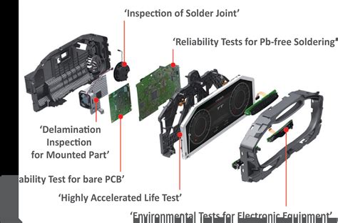 Automotive Materials Analysis And Device Testing Outermost Technology
