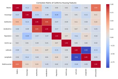 BCSL Machine Learning Lab