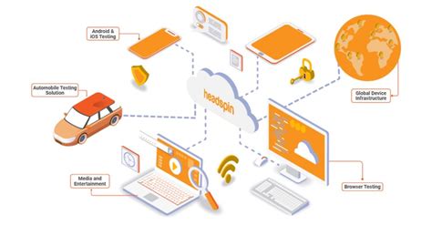 Headspin On Linkedin Headspin Achieves Red Hat Openshift Operator And Container Certification