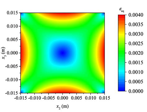 Cross Sectional Contour Of Elastic Equivalent Shear Strain Download