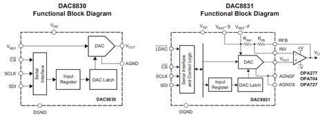 Operational Amplifier Is The VREF Pin The Same As An INV Pin On A DAC Electrical