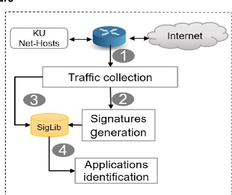behavioral clustering semantic scholar