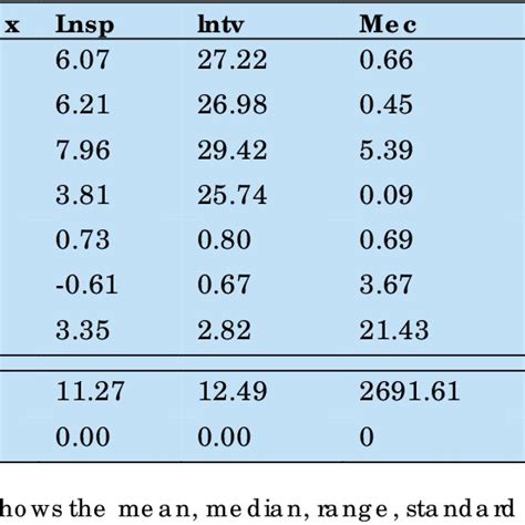 Market Efficiency Coefficient Download Scientific Diagram