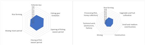 Human Assets Fig 6 Professional Skills Download Scientific Diagram