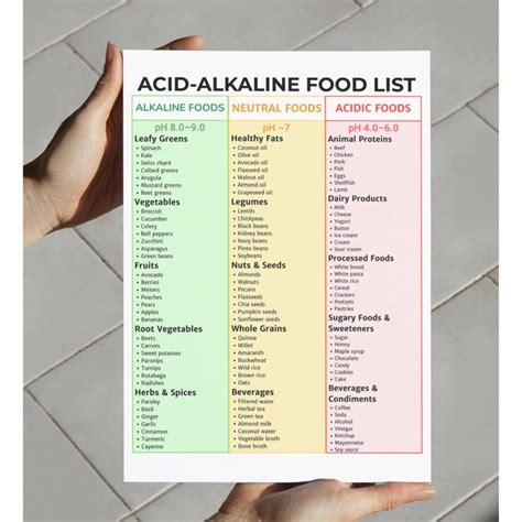 Acid Alkaline Food List Printable Alkaline Neutral And Acidic Foods Chart Ph Balance Diet