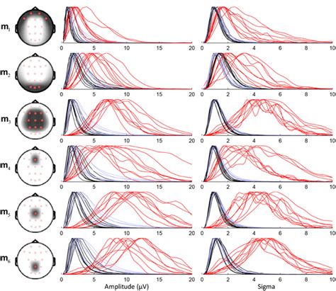 Frontiers Combining Time Frequency And Spatial Information For The Detection Of Sleep Spindles