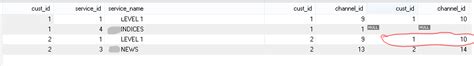 Mysql How To Join Two Tables Matching For Unique Column Id Stack