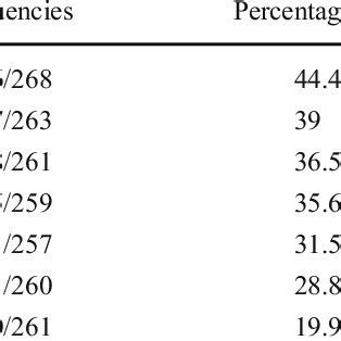 Shows Demographics Basic Characteristics Including BASDAI BASFI Download Scientific Diagram