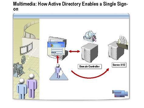 Module Introduction To Active Directory Infrastructure Overview