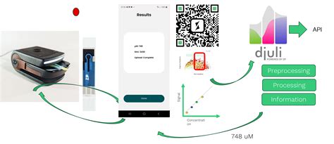 Spectrum Sensors Electrochemical Impedance Platform From Zp Zimmer