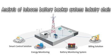 Telecom Battery Backup Systems Applications And Industry Development Science Guide Tycorun