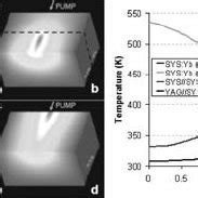 Pdf Diode Pumped Continuous Wave And Femtosecond Laser Operations Of A Heterocomposite Crystal