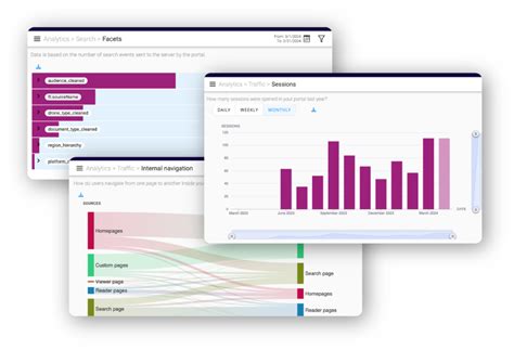 Ai Powered Content Delivery Platform Fluid Topics