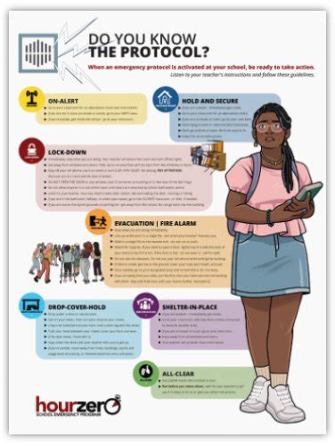 Student Wall Protocol Poster Hour Zero Supply Store