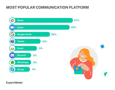 Communication In The Workplace Need To Know Stats