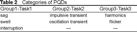 Table 2 From Multi‐task Learning Method For Classification Of Multiple
