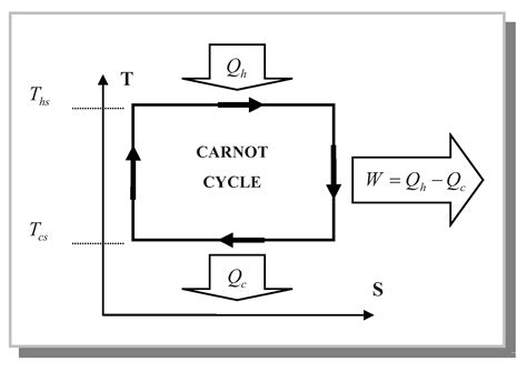 Association Of Finite Time Thermodynamics And A Bond Graph Approach For