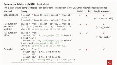 how to compare two tables to get the different rows with sql