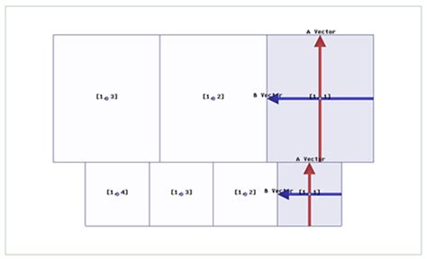 ansys hfss for designing high performance phased antennas arrays for