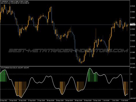 Cci Demarket Amp Atr Indicator ⋆ Top Mt4 Indicators Mq4 Or Ex4 ⋆