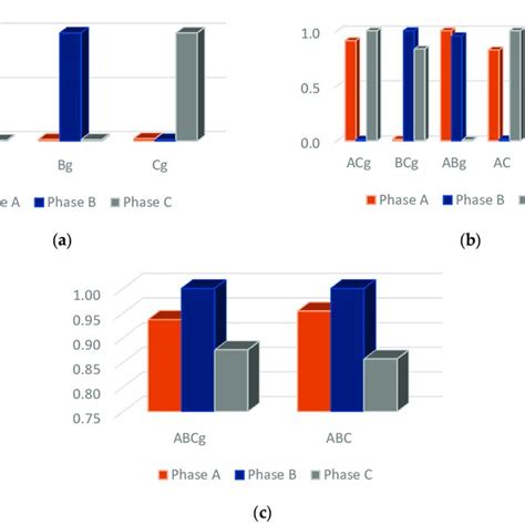Illustrative Example With The Normalized Energies Short Circuits A Download Scientific